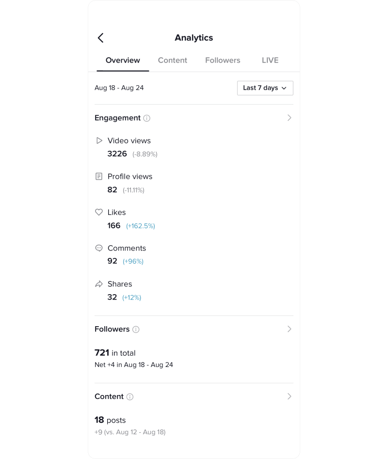 Here S How To Understand Your Tiktok Analytics Tribe